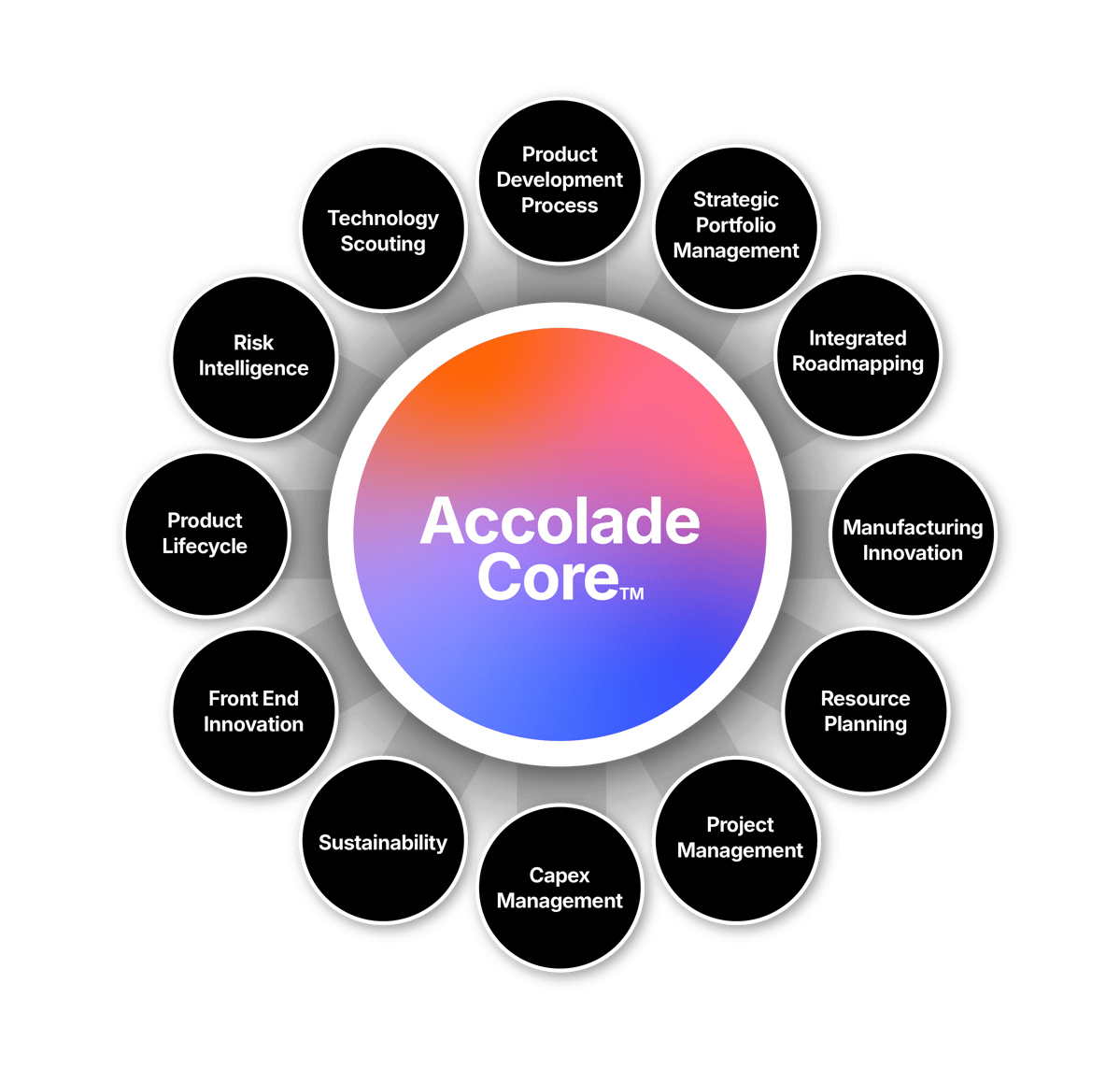 Accolade - Enterprise Innovation Management Software | Wellspring