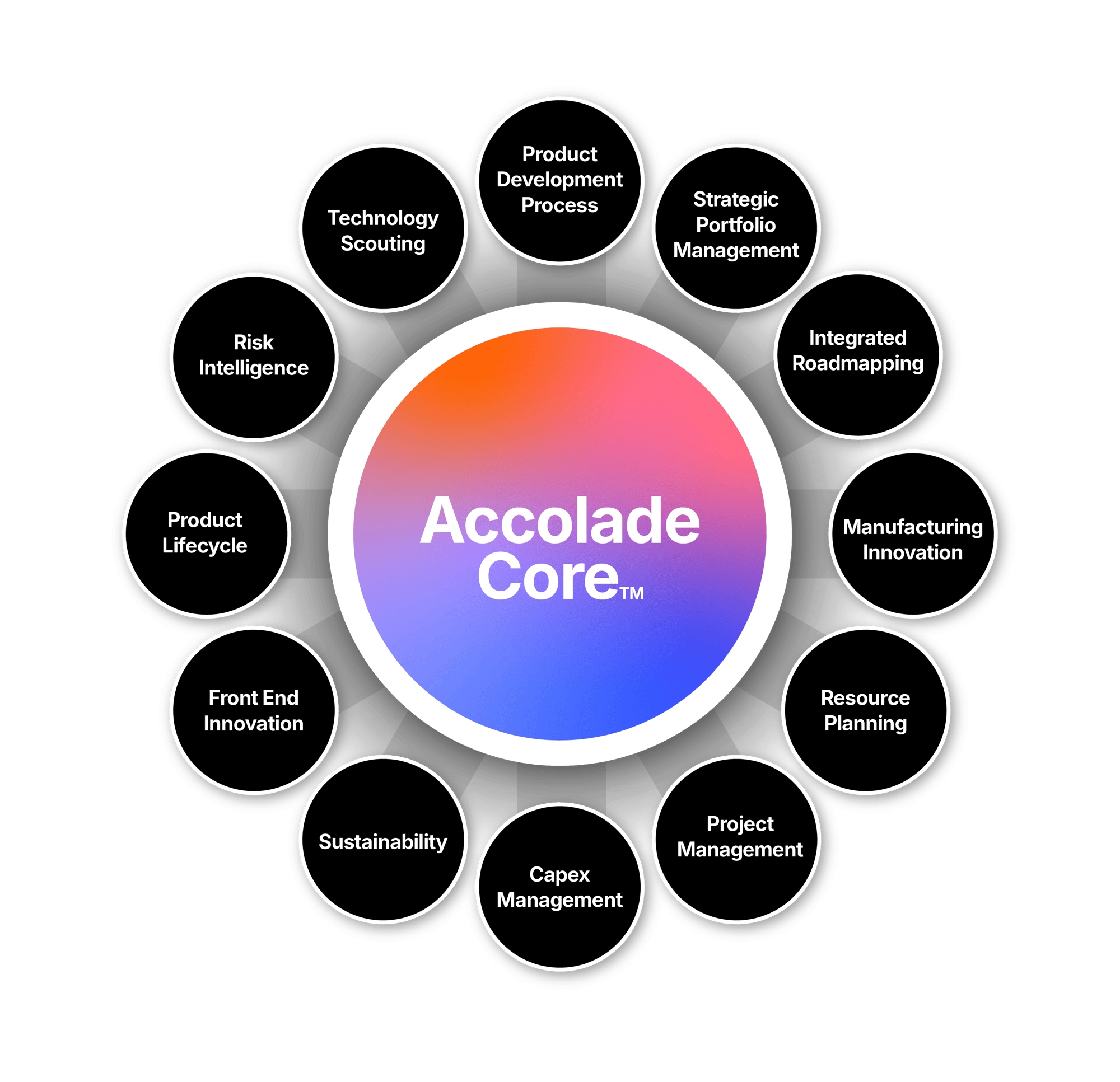 Accolade - Enterprise Innovation Management Software | Wellspring