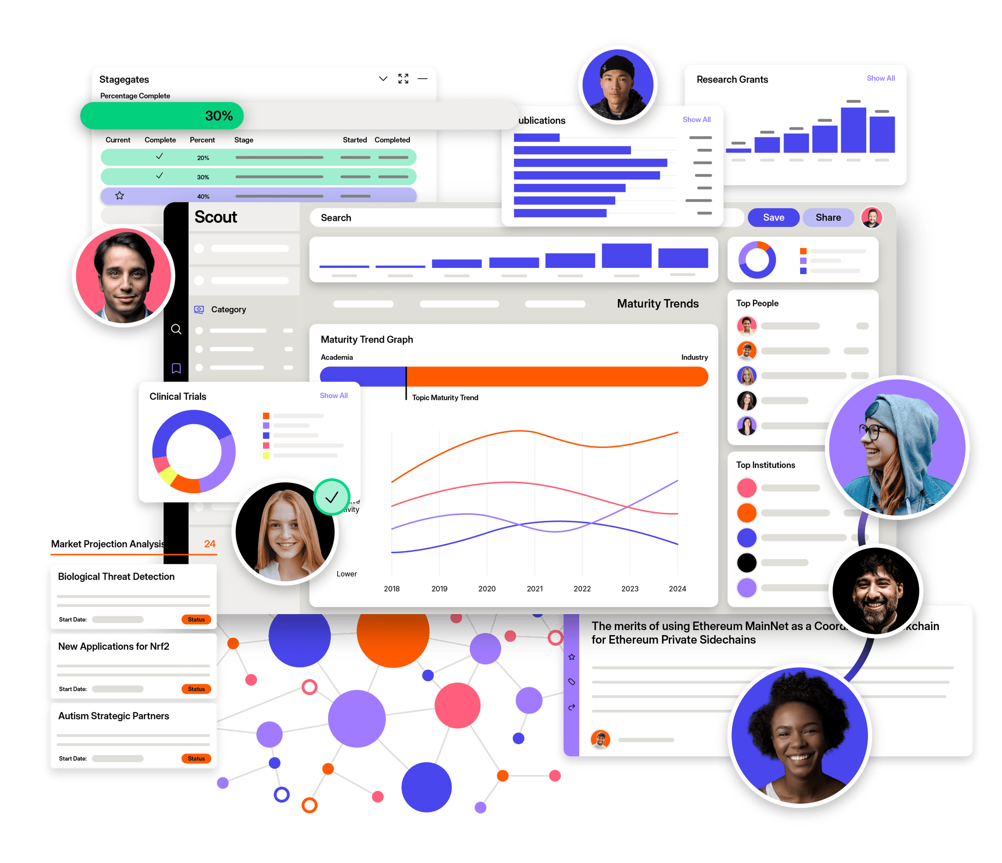 Scout Software - Technology Scouting - Innovation Program | Wellspring