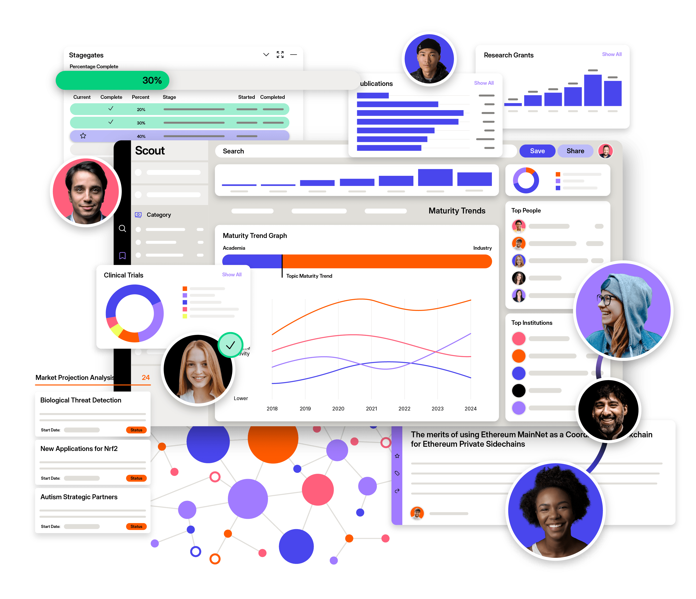 Scout Software - Technology Scouting - Innovation Program | Wellspring