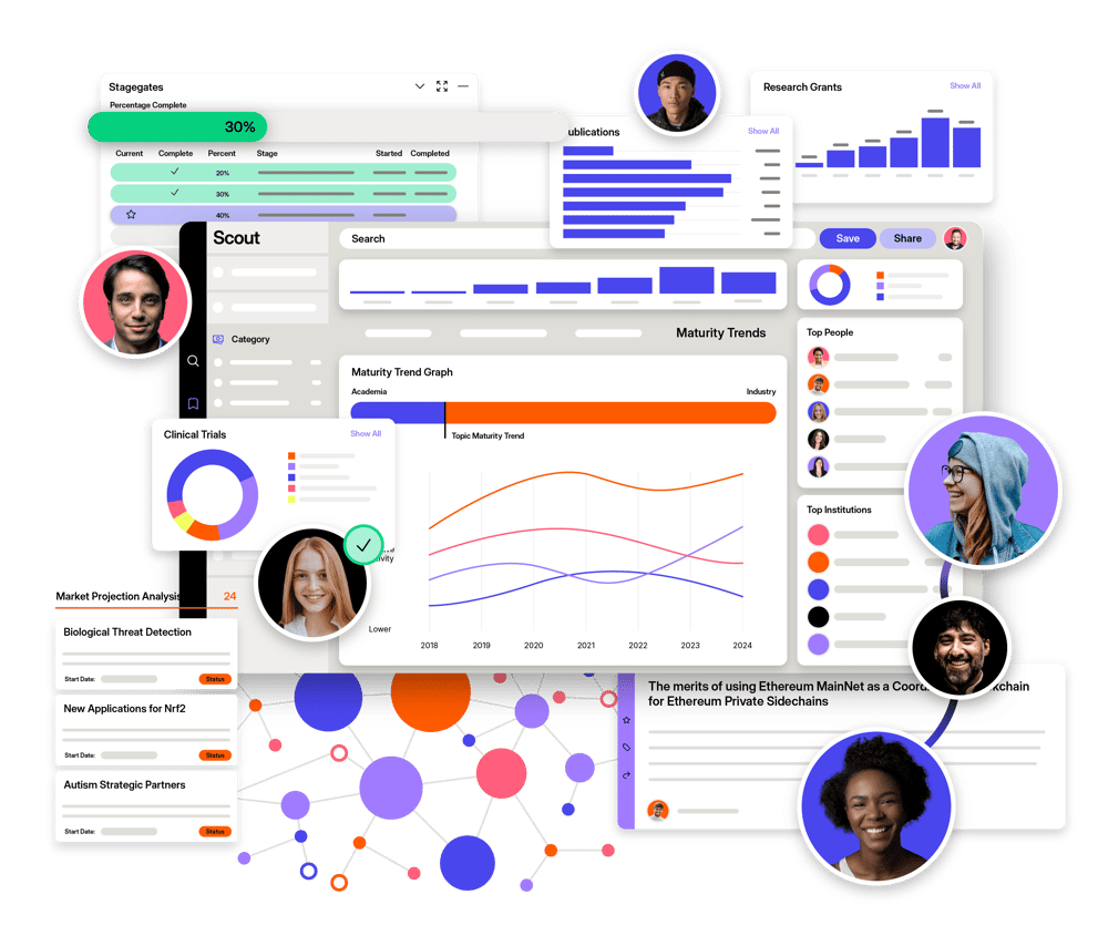 Scout Software - Technology Scouting - Innovation Program | Wellspring