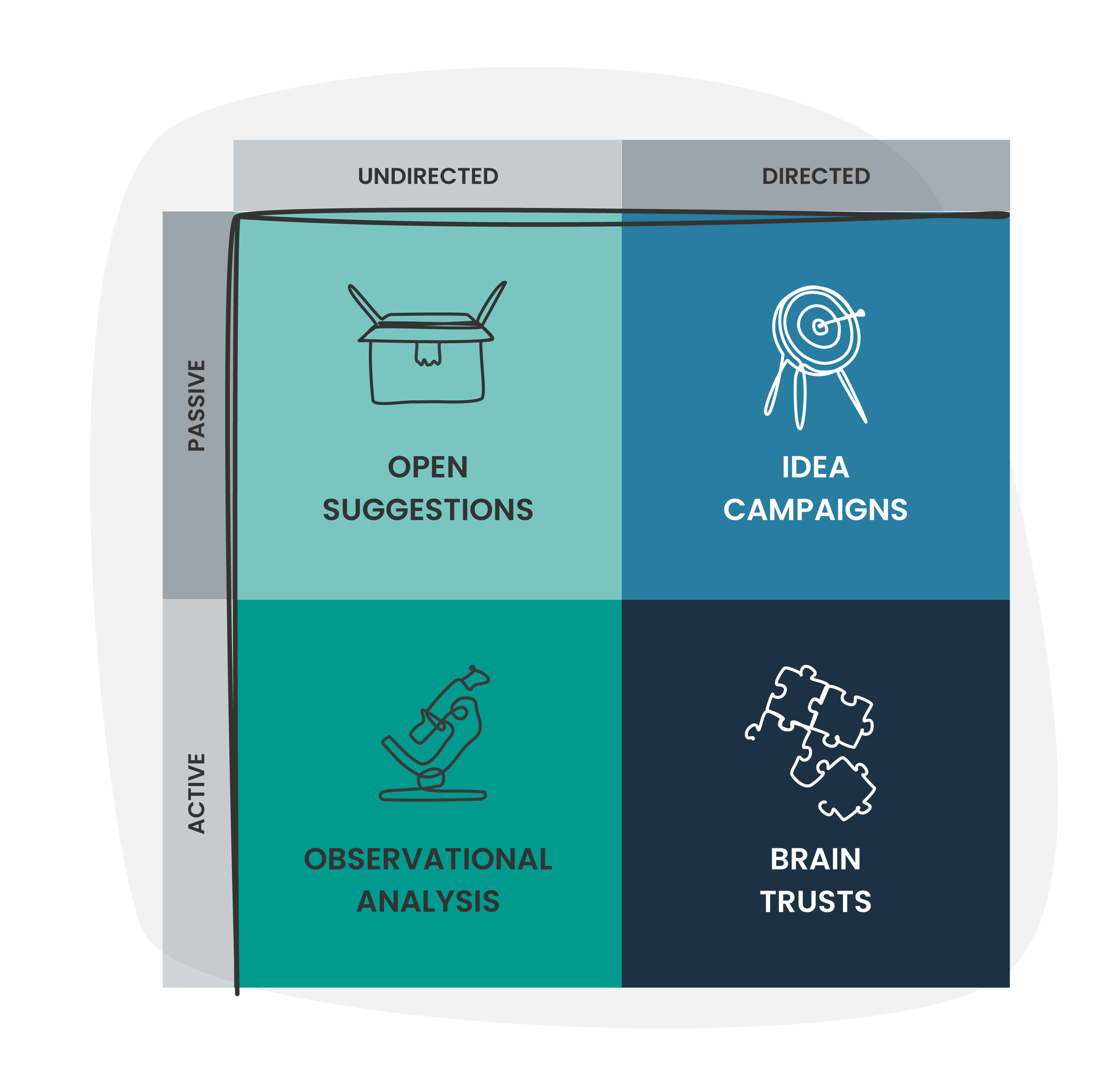 Idea Generation for Organizations: Methods and Processes for Innovative ...