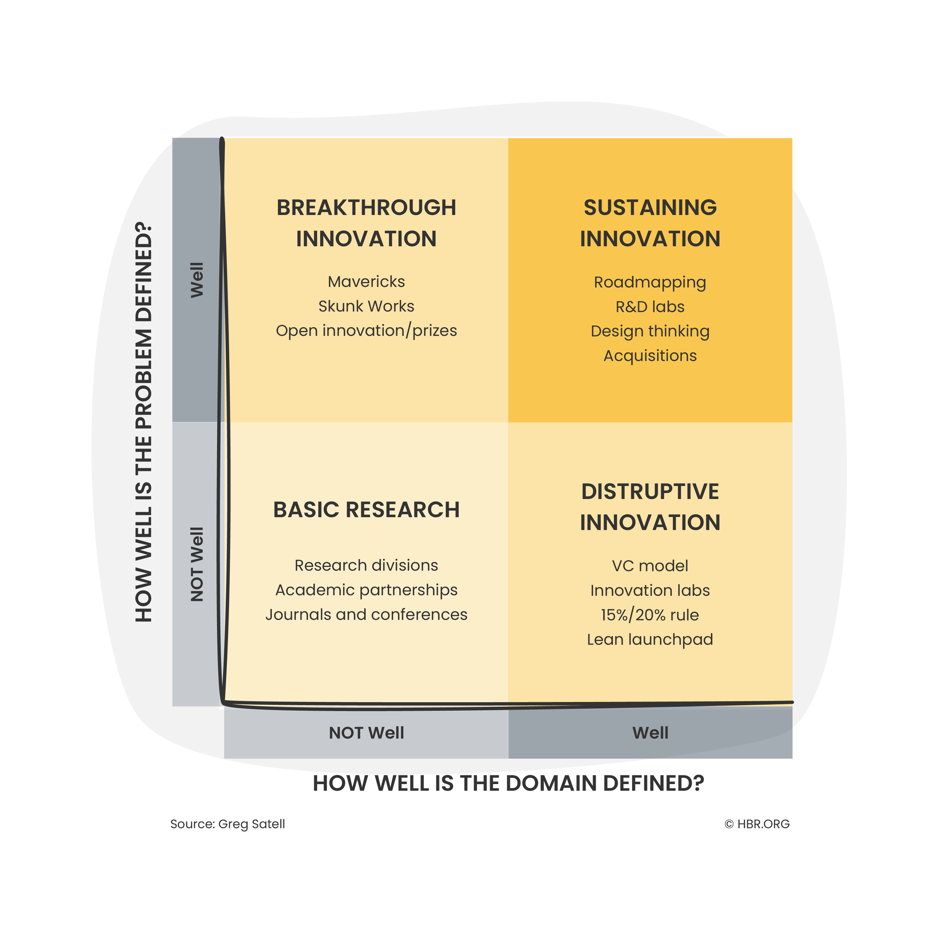 The 25 Types of Innovation Dominating R&D Today