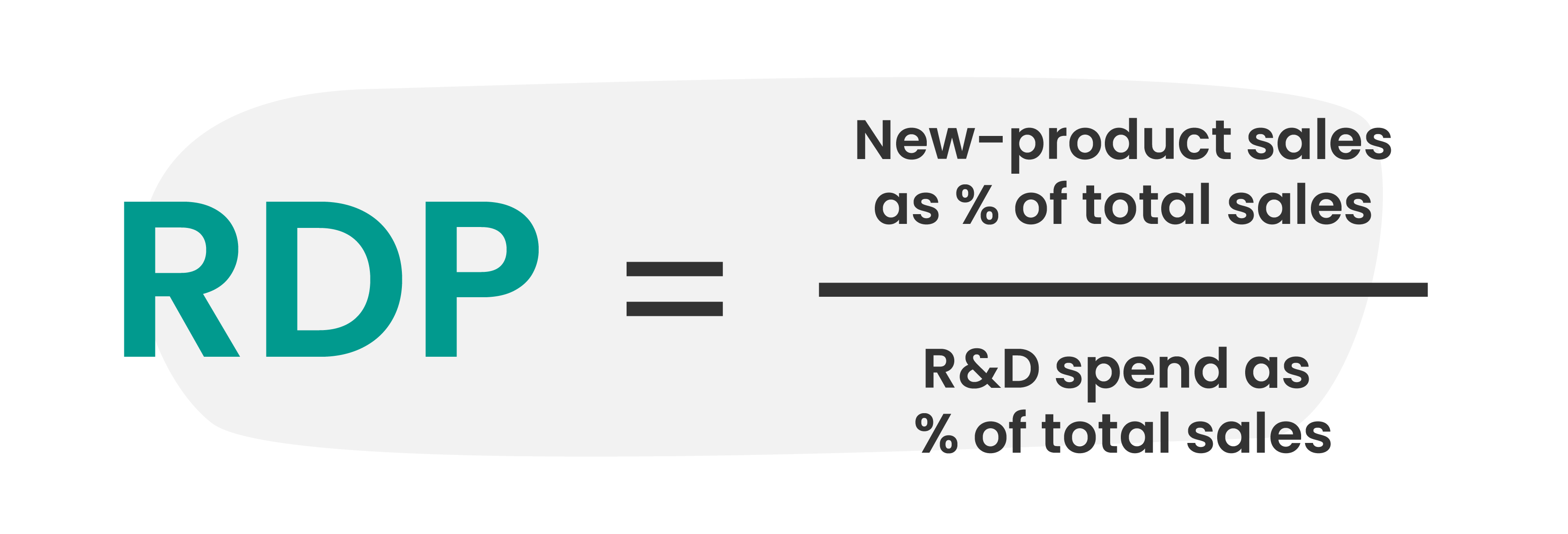 11 KPIs for Measuring Innovation Success