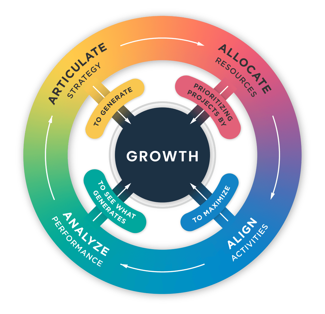 Innovation Management for Measurable Growth | Wellspring