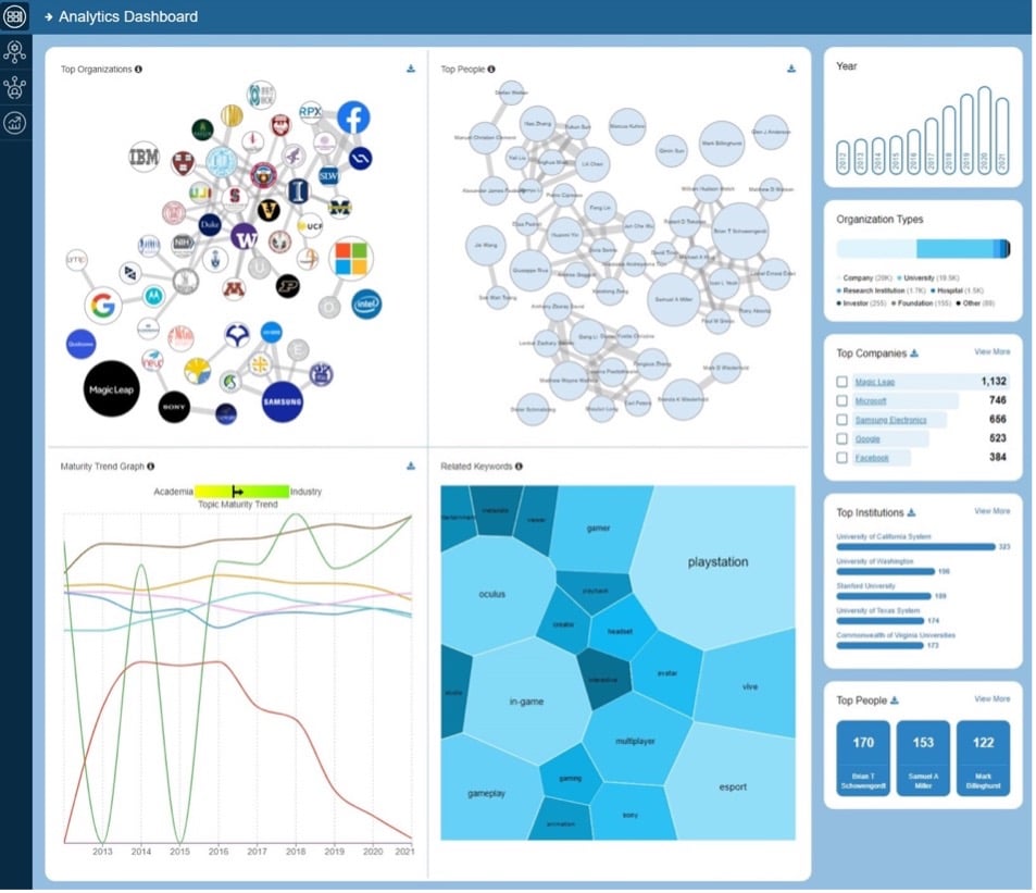 Technology Scouting Software + Analytics Tools | Wellspring