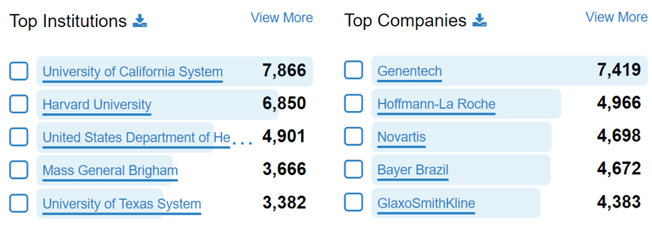 Top 5 Synthetic Biology Innovations and Latest Technologies
