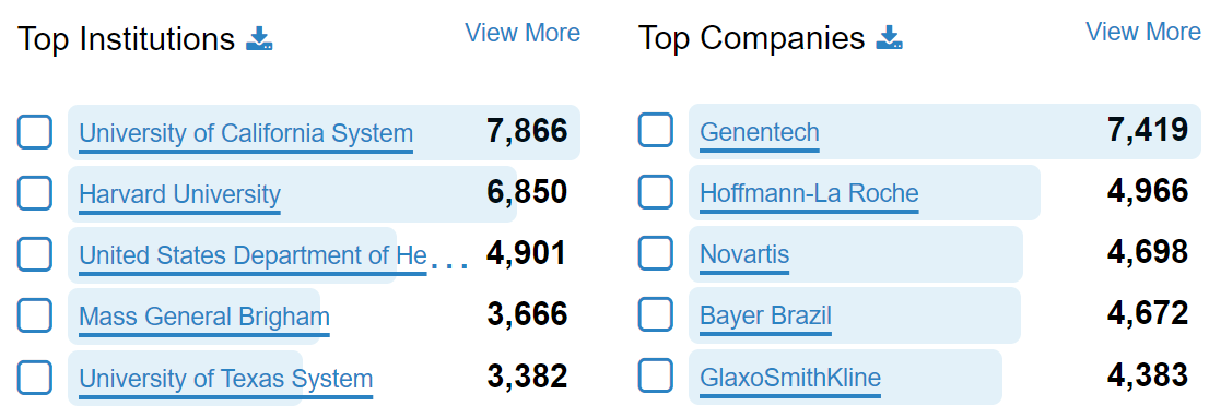 Top 5 Synthetic Biology Innovations and Latest Technologies