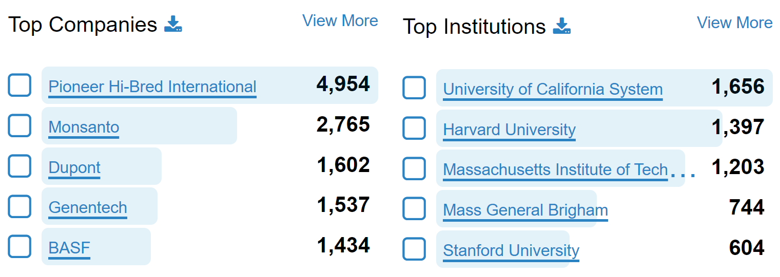 Top 5 Synthetic Biology Innovations and Latest Technologies